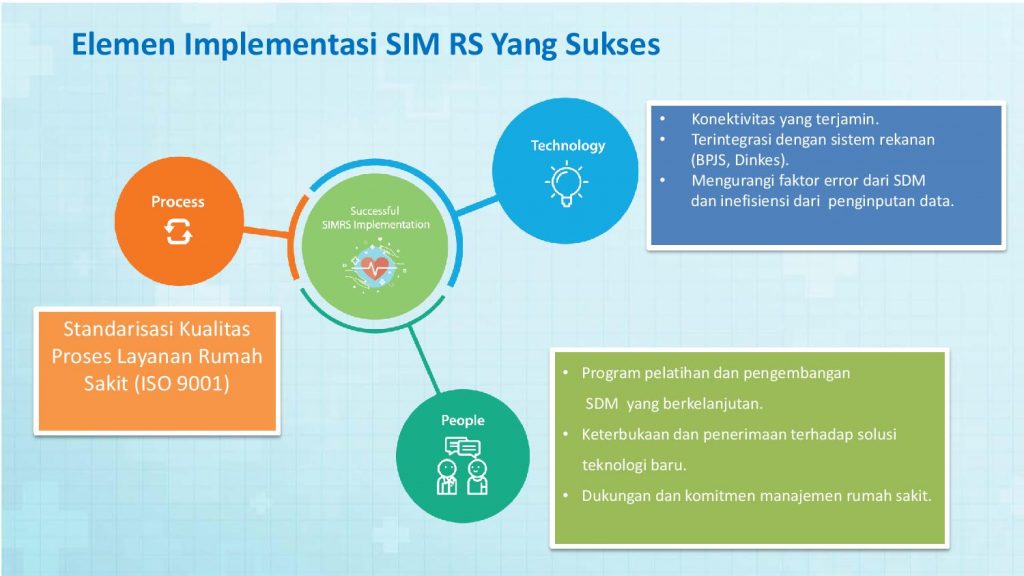 Yuk Pahami Tentang SIM RS – OmniCare Blog